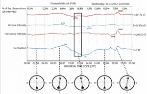 Everyone Poops- but Dogs use Magnetoreception - #GeorgiaSTEM
